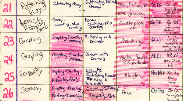 Year-at-a-Glance Planning Chart Method | Peppermint Stick Learning Company