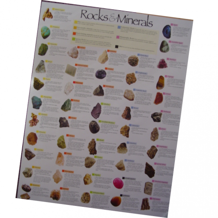 Rocks and Minerals Poster | Peppermint Stick Learning Company